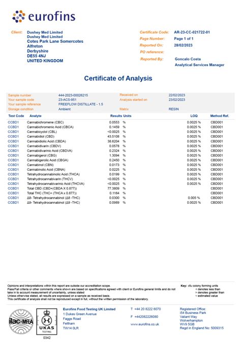 Certificates Of Analysis Endo Flo