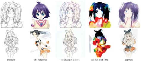 Comparison Of Our Method To Icon Colorization And Photo Colorization Download Scientific