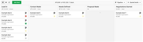 Lead Funnel How To Build A Lead Generation Funnel Pipedrive
