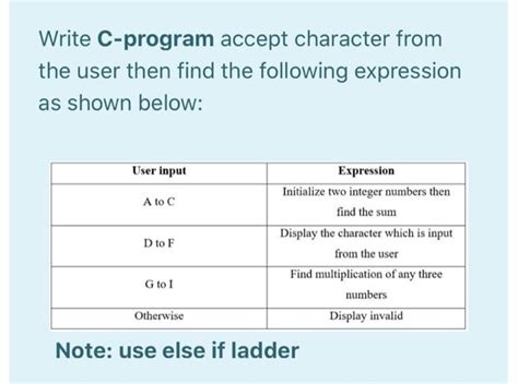 Solved Write C Program Accept Character From The User Then