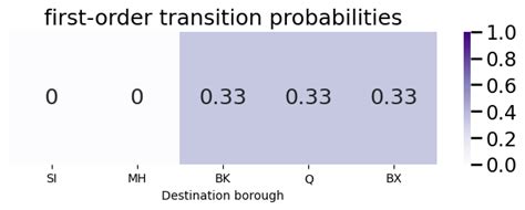 9 1 random walk and diffusion based methods — hands on network machine