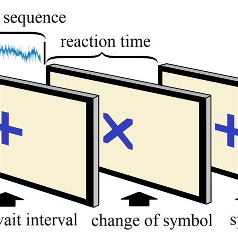 Sequential Events For Each Trial Download Scientific Diagram