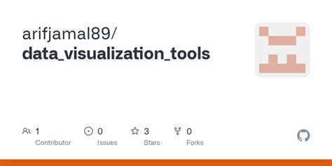 Github Arifjamal89datavisualizationtools