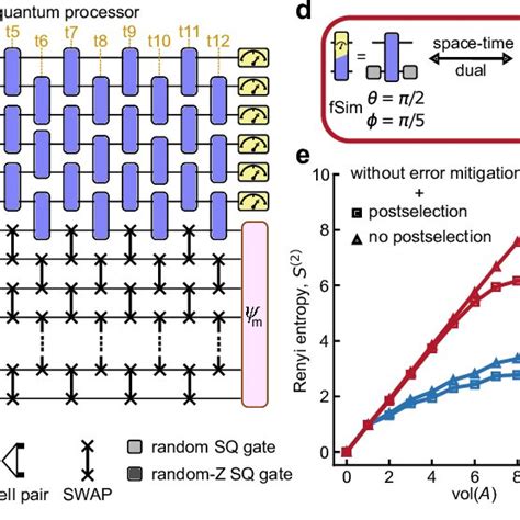 1d entanglement phases from 2d shallow quantum circuits a schematic