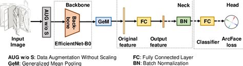 figure 1 from learning efficient representations for image based patent
