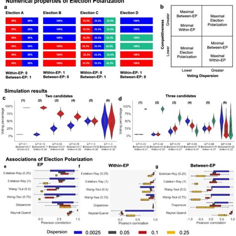 The Geography Of Election Polarization In The United States In The The Geography Of Election Polarization In The United States In The