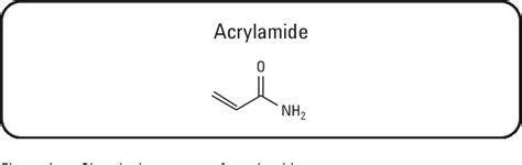 Figure 2 From Analysis Of Acrylamide In French Fries Using Agilent Sampliq Quechers Aoac Kit And
