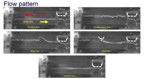 Energies Free Full Text Countercurrent Flow Limitation In A Pipeline With An Orifice