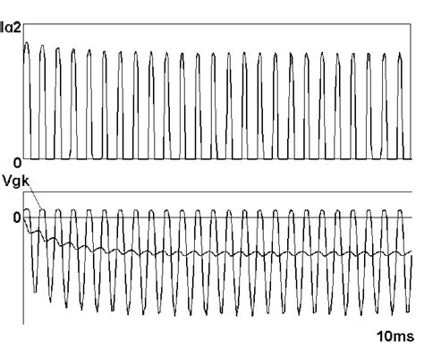 Plot Of The Anode Current Grid Voltage And The Voltage Across Dc