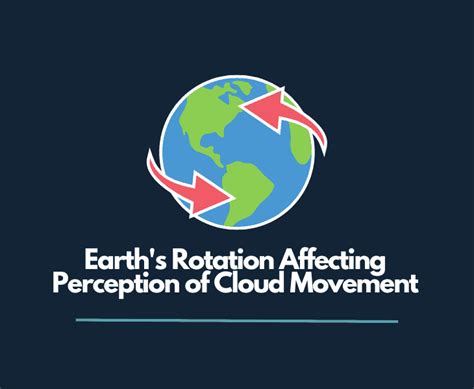 Do Clouds Move Or Do We Move Learn Here