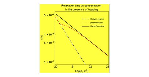 Drift Diffusion Phenomenon In The Presence Of Reversible Trapping