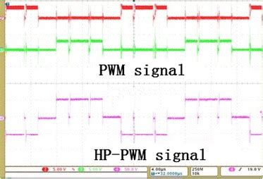 Waveforms Of PWM And HW PWM Signals Download Scientific Diagram