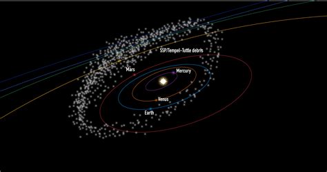 Leonid Meteor Shower In November Where And When To Watch