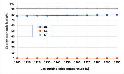 Exergetic Improvement Potential Figure 17 Exergy Compressor Economic