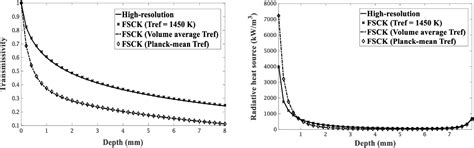 Figure 20 From Development Of Full Spectrum Correlated K Model For