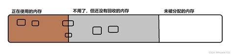 jvm及其垃圾回收机制（gc jmv垃圾回收 csdn博客