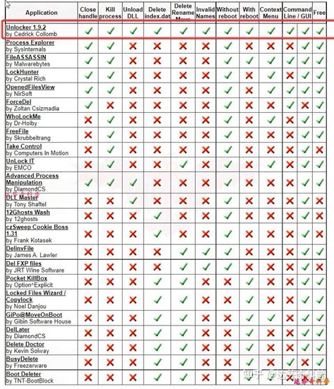 强制删除 无法删除文件文件夹 方法全集合 知乎