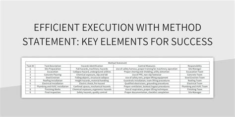 efficient execution with method statement key elements for success