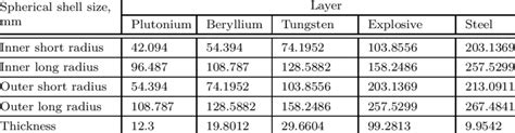 the parameters of ellipsoid download table