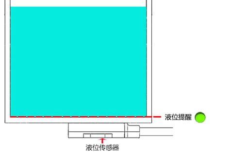 非接触式液位传感器—电容式 知乎
