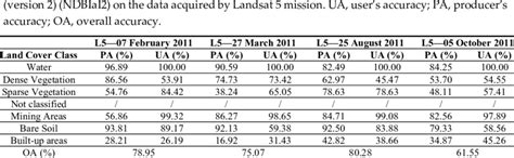 Oa Pa And Ua Obtained Through The Application Of Normalized Download Scientific Diagram