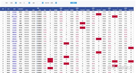 销售人员绩效考核目标kpi怎么设定？ 知乎