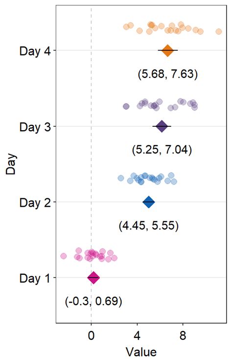Chapter 6 Raincloud And Forest Plots Visualizing Data For Publications Using Smplot2