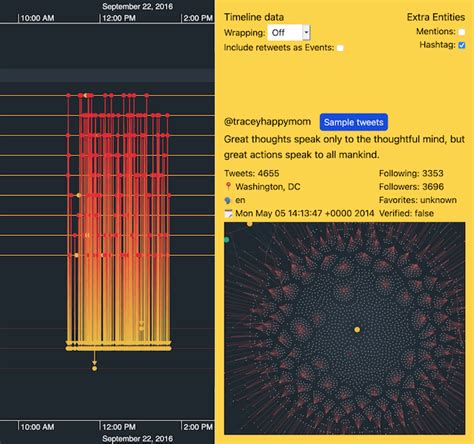 Regraph Graph Visualization Software For React Developers