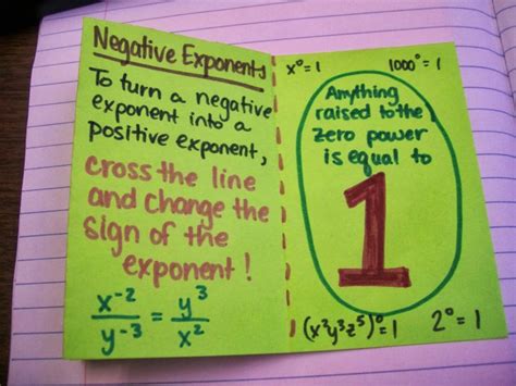 9 Fun Exponent Rules Activities With Free Printable Pdfs