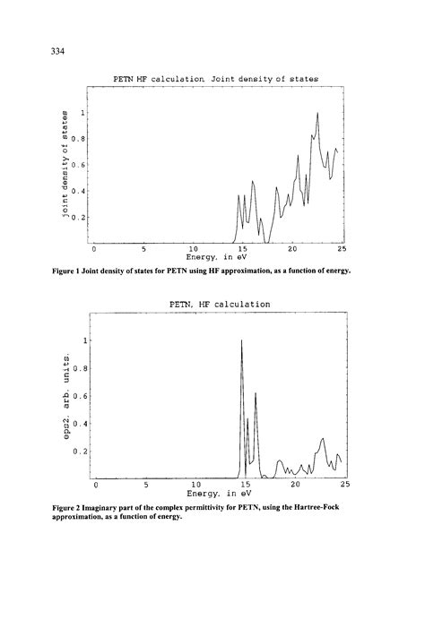 Joint Density Of States Big Chemical Encyclopedia