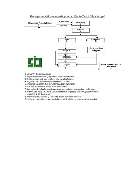 14 Diagrama De Flujo De Proceso De Produccion Textil Background ~ Midjenum