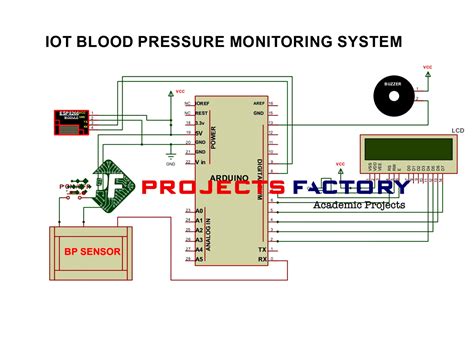 Iot Blood Pressure Monitoring System