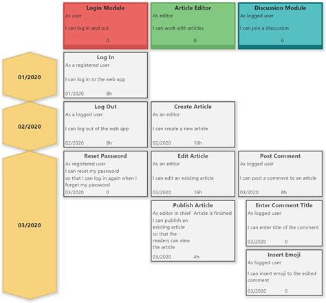 user story structure