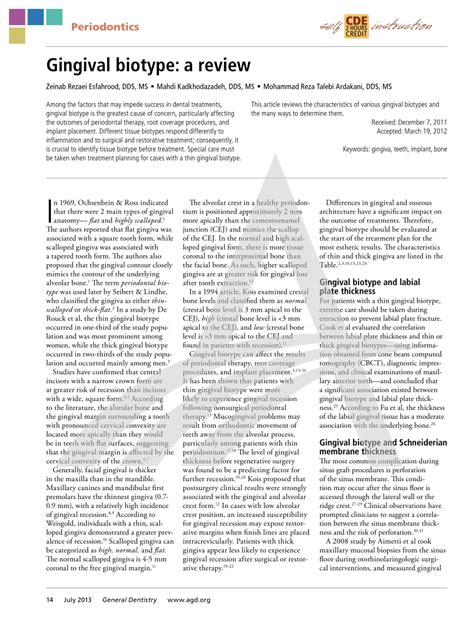 Pdf Gingival Biotype A Review