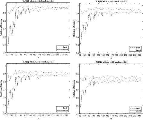 efficient orthogonal functional magnetic resonance imaging designs in