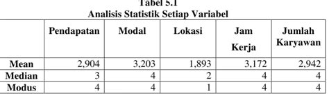 Uji Statistik Deskriptif Analisis Dan Pembahasan