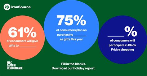 Kellyn Wong On Linkedin 2022 Holiday Marketing Consumer Insights Report Ironsource