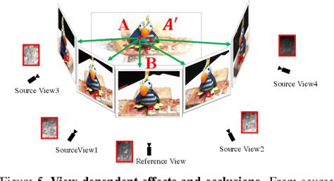 Figure 1 From Cl Mvsnet Unsupervised Multi View Stereo With Dual Level Contrastive Learning