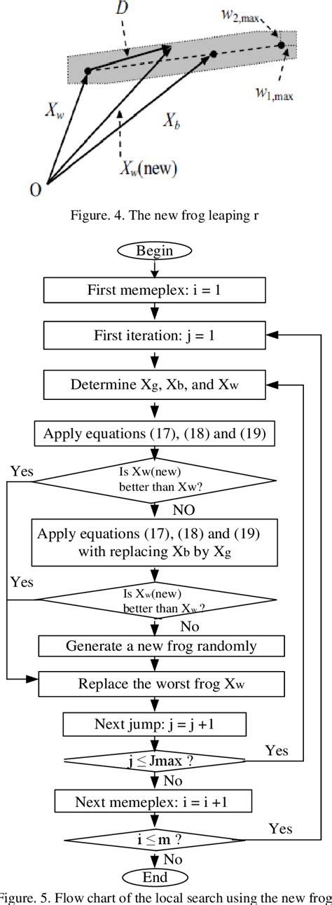 Figure 1 From Dg Allocation And Sizing In Distribution Network Using