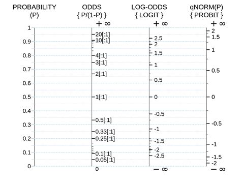 Chapter 11 Probability Introduction To Statistical Analysis A