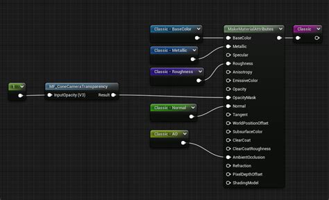 Artstation Shader Function Camera Cone Transparency Mask Resources