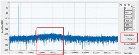 求助 Sar Adc实际测量snr指标偏小 问答 精密转换器专区 Engineerzone