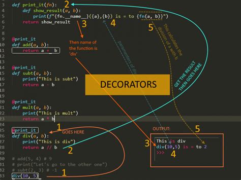 Python Decorators Python Programming