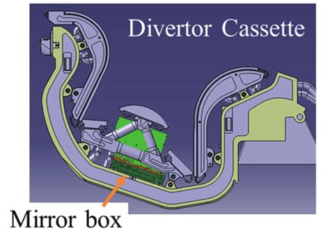 Schematic View Of Mirror Box On Divertor Cassette Download