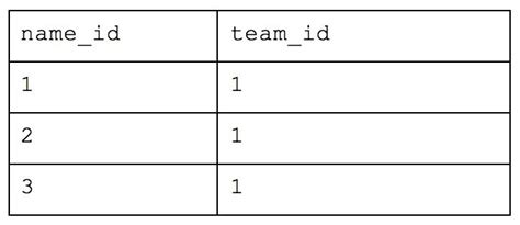 Normalizing Data For Warehouse Centralization Astronomer