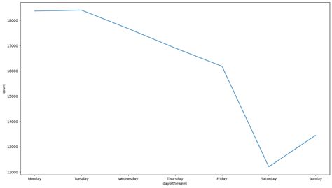Github Wahyudimsecommerce Brazil Dataset Here I Tried To Do Analysis About Brazilian