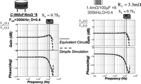 Simplis Verification For Constant Frequency V 2 Peak Control A Oscon Download Scientific