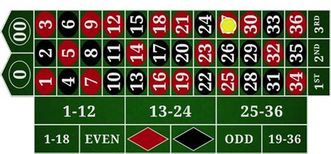 Roulette Bet Types And Payouts Explained Learn Roulette
