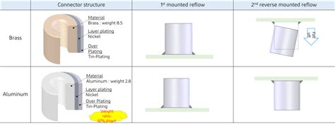 Ap Tss10 Ap Lt10 I Pex