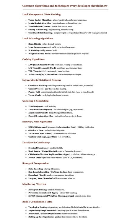 Skilled Coder Skilledcoder Algorithms And Techniques Every